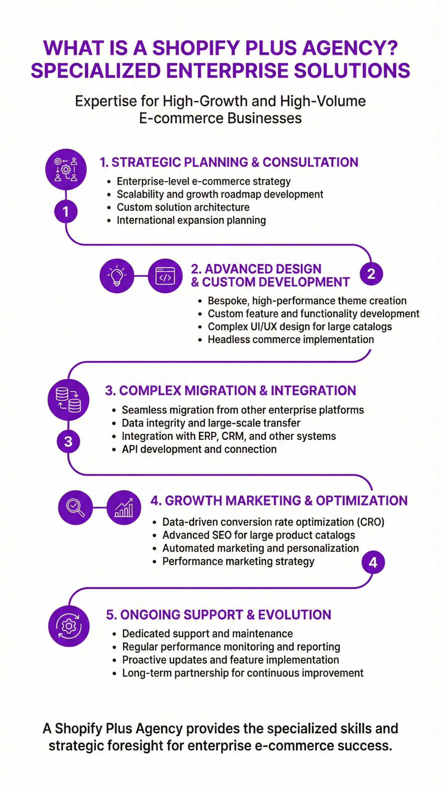 What's a Shopify Plus Agency? Enterprise Expertise Explained